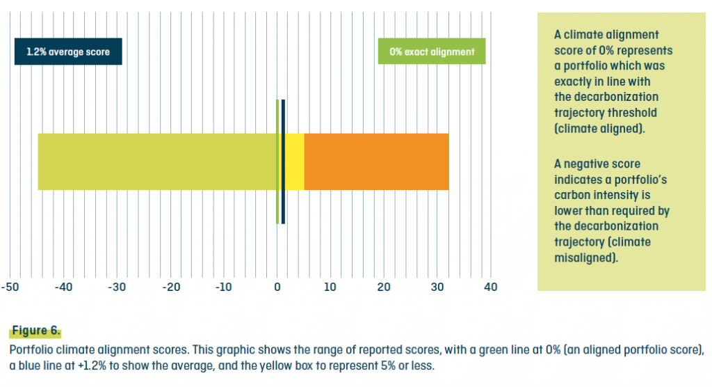 The Poseidon Principles Disclosure Report is good, but the disclosure ...
